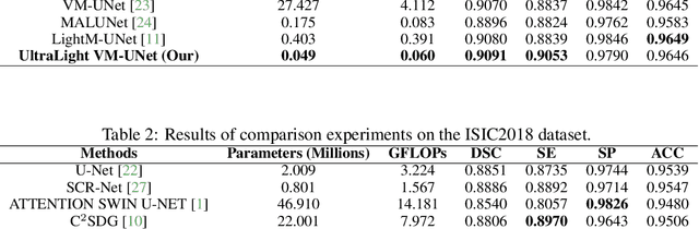 unet: Models, code, and papers - CatalyzeX