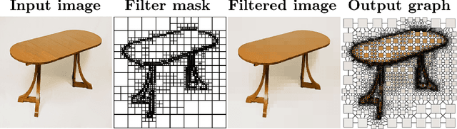 Image Classification using Graph Neural Network and Multiscale Wavelet Superpixels