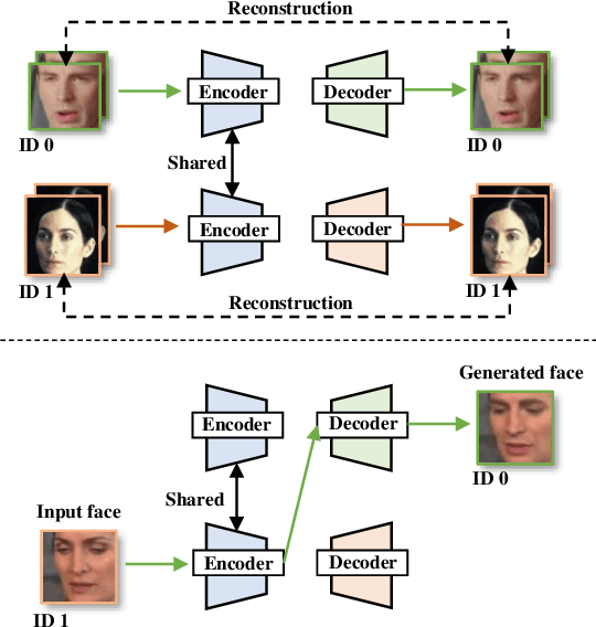 Face Swap: Models, code, and papers - CatalyzeX