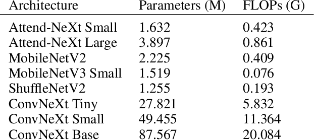 Solder inspection: Models, code, and papers - CatalyzeX