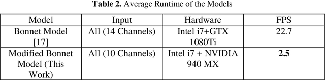 Design of an Autonomous Agriculture Robot for Real Time Weed Detection using CNN