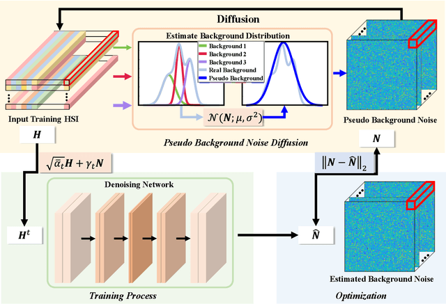 Hyperspectral Anomaly Detection 