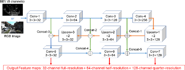 Multi Level And Multi Modal Feature Fusion For Accurate 3d Object Detection In Connected And 
