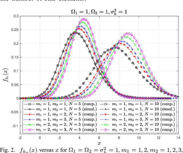 RIS-Assisted 6G Wireless Communications: A Novel Statistical Framework ...