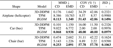 Diffusion models: Models, code, and papers - CatalyzeX