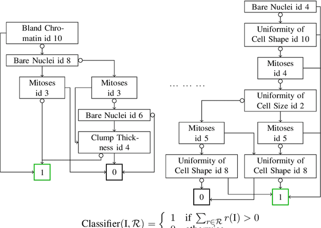A New Interpretable Neural Network Based Rule Model For Healthcare Decision Making