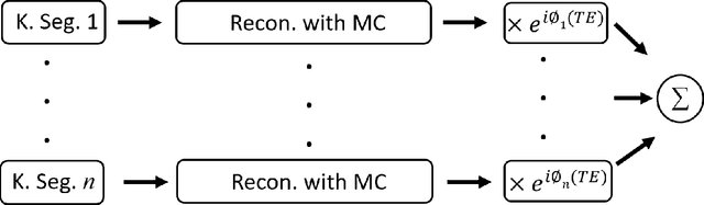MRI motion correction: Models, code, and papers - CatalyzeX