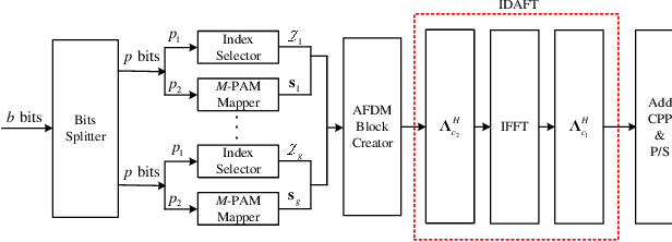 Design and Performance Analysis of Index Modulation Empowered AFDM System