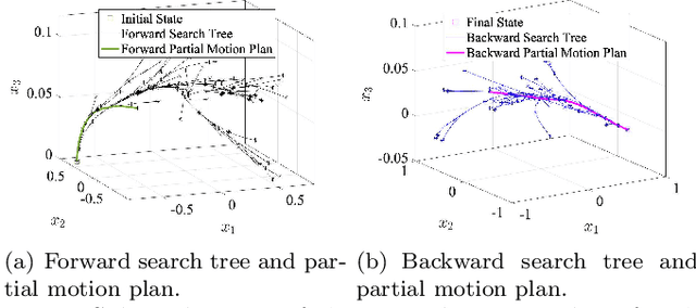 HyRRT-Connect: A Bidirectional Rapidly-Exploring Random Trees Motion Planning Algorithm for ...