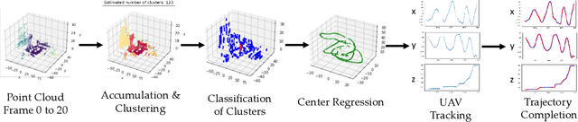 Multi-Modal UAV Detection, Classification and Tracking Algorithm -- Technical Report for CVPR ...