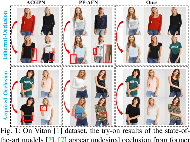 Virtual Try On: Models, code, and papers - CatalyzeX