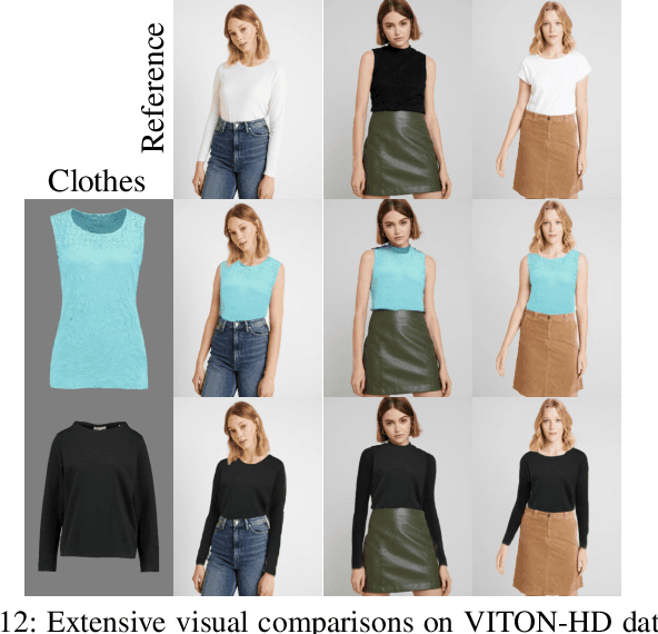 Virtual Try On: Models, code, and papers - CatalyzeX