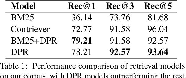 Fine Tuning vs. Retrieval Augmented Generation for Less Popular ...