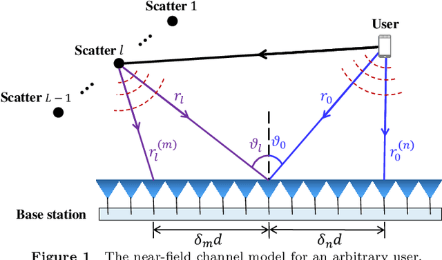 Near-Field Wideband Channel Estimation for Extremely Large-Scale MIMO