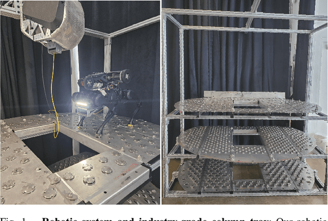 Safety-critical Autonomous Inspection of Distillation Columns using ...