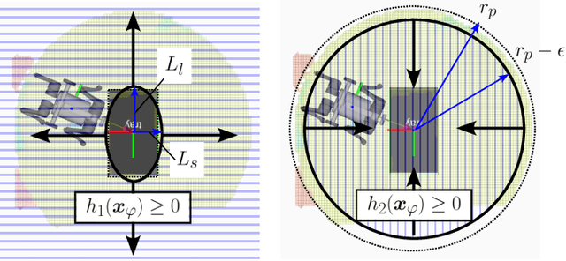 Safety-critical Autonomous Inspection of Distillation Columns using ...