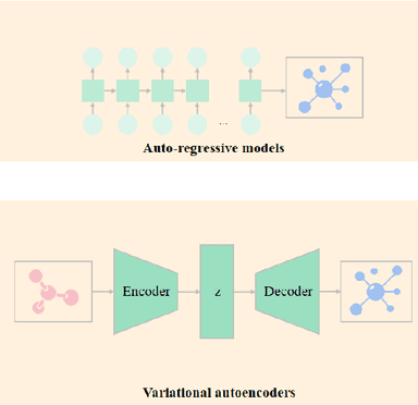 Diffusion models: Models, code, and papers - CatalyzeX