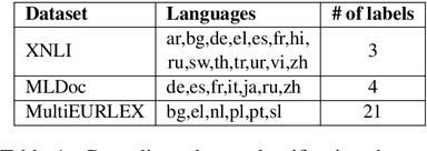 Text Classification: Models, code, and papers - CatalyzeX