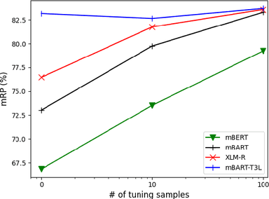 Text Classification: Models, code, and papers - CatalyzeX