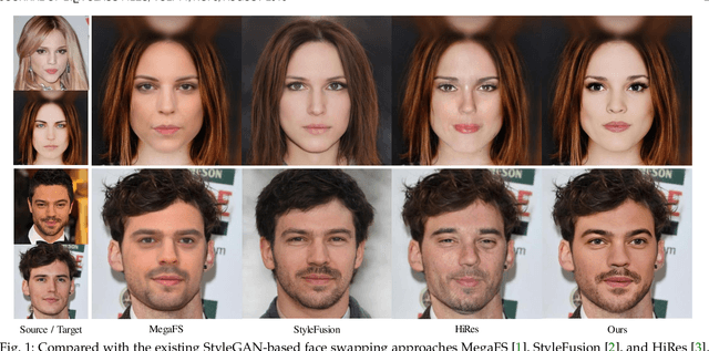 Face Swapping: Models, code, and papers - CatalyzeX