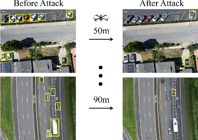 EVD4UAV: An Altitude-Sensitive Benchmark to Evade Vehicle Detection in UAV