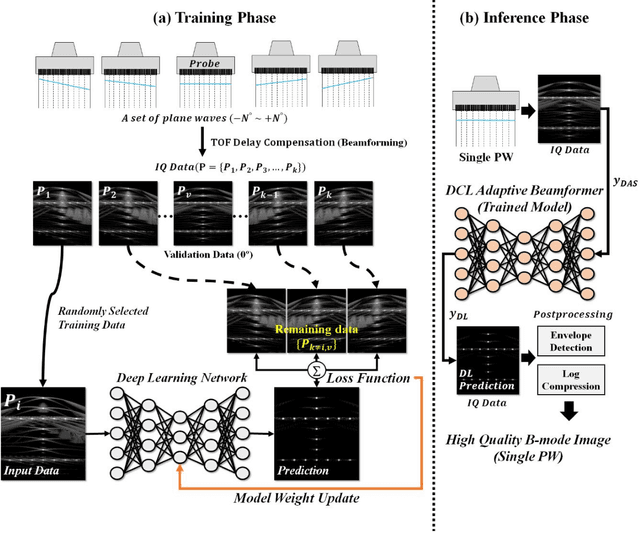 ultrasound reconstruction: Models, code, and papers - CatalyzeX