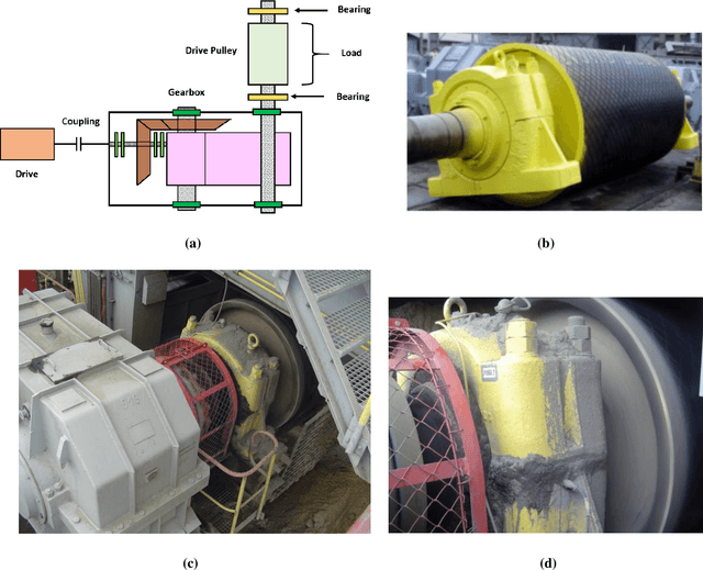 fault diagnosis: Models, code, and papers - CatalyzeX