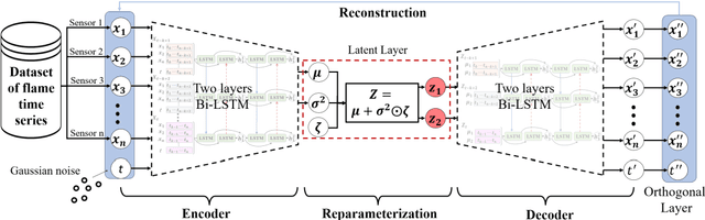 Flame Models Code And Papers Catalyzex
