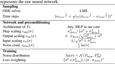 Diffusion models: Models, code, and papers - CatalyzeX