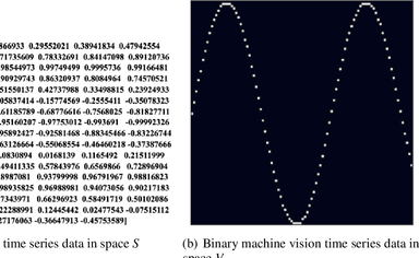 Time Series Analysis: Models, code, and papers - CatalyzeX