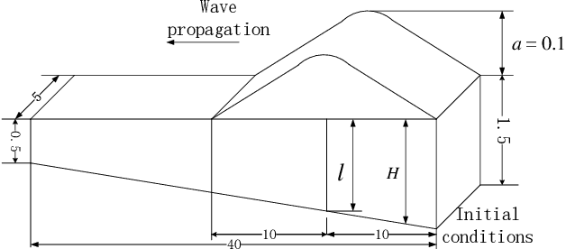 Physics-informed Neural Network Combined with Characteristic-Based Split for Solving Navier ...