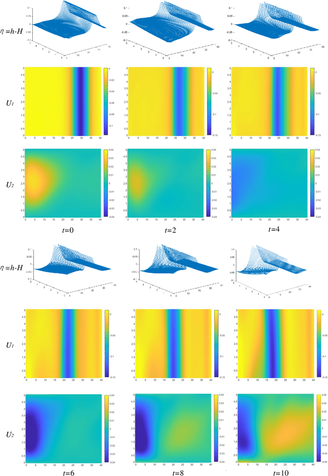 Physics-informed Neural Network Combined with Characteristic-Based Split for Solving Navier ...