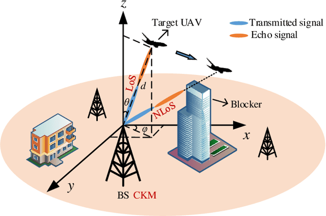 Environment-aware UAV Communications: CKM Construction and Predictive ...