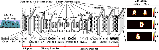 A Binary Convolutional Encoder Decoder Network For Real Time Natural