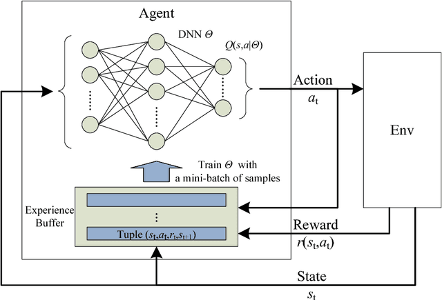 Decentralized Computation Offloading For Multi User Mobile Edge