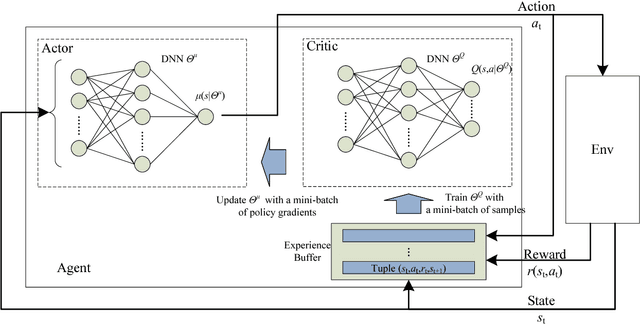 Decentralized Computation Offloading For Multi User Mobile Edge
