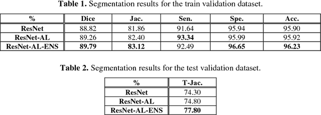Improving Automatic Skin Lesion Segmentation Using Adversarial Learning
