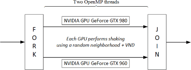 A Hybrid Cpu Gpu Parallelization Scheme Of Variable Neighborhood Search For Inventory