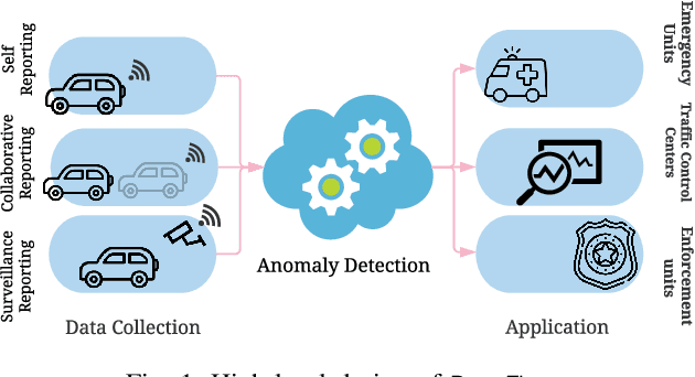 Deepflow Abnormal Traffic Flow Detection Using Siamese Networks Paper