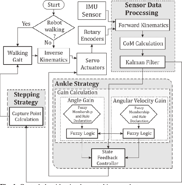 Fuzzy Logic Algorithm Models Code And Papers Catalyzex