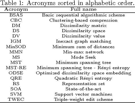 Designing Labeled Graph Classifiers By Exploiting The Rényi Entropy Of