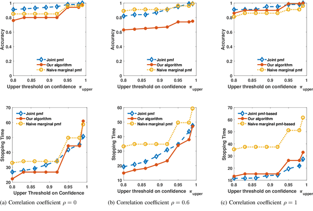 A Scalable Algorithm For Anomaly Detection Via Learning Based