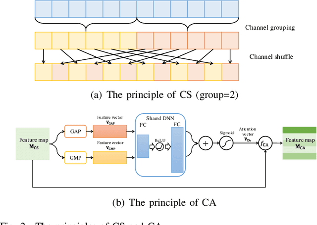 Ultra Lite Convolutional Neural Network For Automatic Modulation