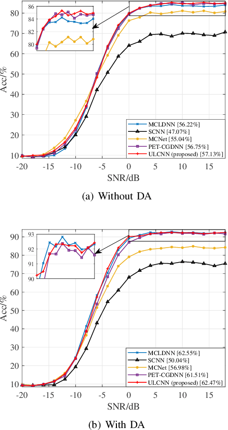 Ultra Lite Convolutional Neural Network For Automatic Modulation