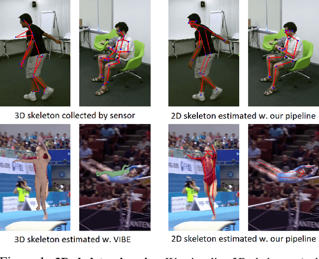 Revisiting Skeleton Based Action Recognition