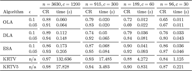 Exponentiated Subgradient Algorithm For Online Optimization Under The