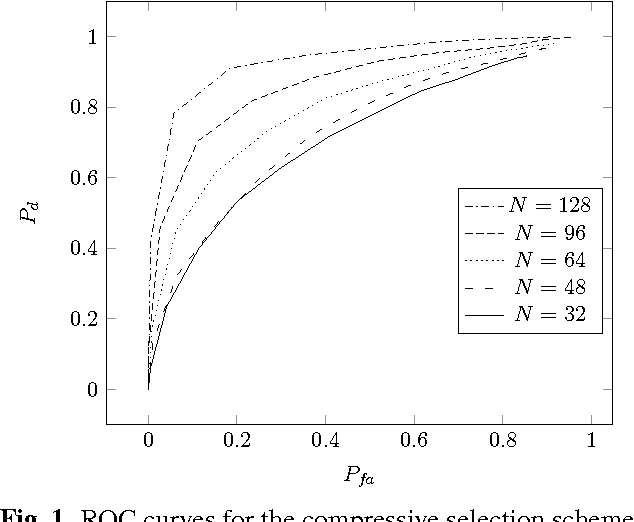 Compressive Nonparametric Graphical Model Selection For Time Series