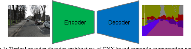 Design Of Real Time Semantic Segmentation Decoder For Automated Driving
