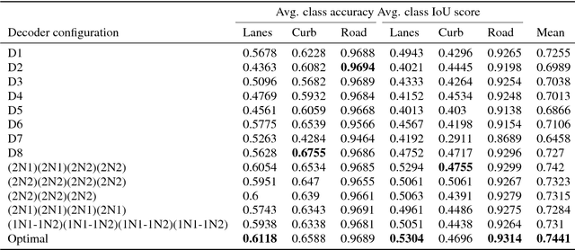 Design Of Real Time Semantic Segmentation Decoder For Automated Driving