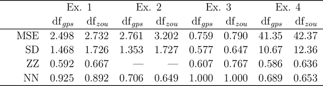 Lasso Tuning Parameter Selection Models Code And Papers Catalyzex